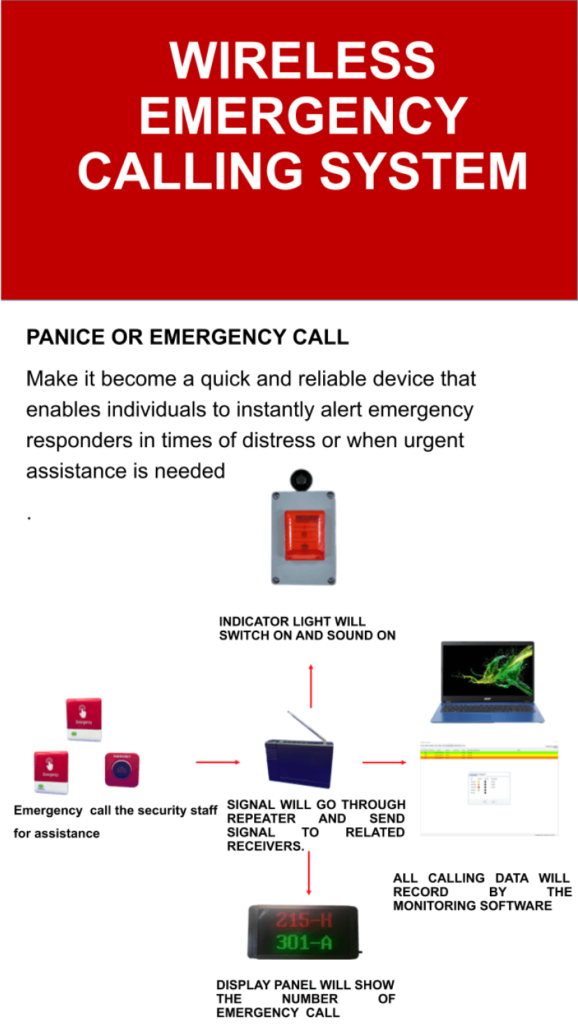 Wireless Panic Button System - Tectitan Wireless Calling System