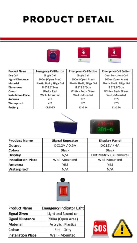 Wireless Panic Button System - Tectitan Wireless Calling System